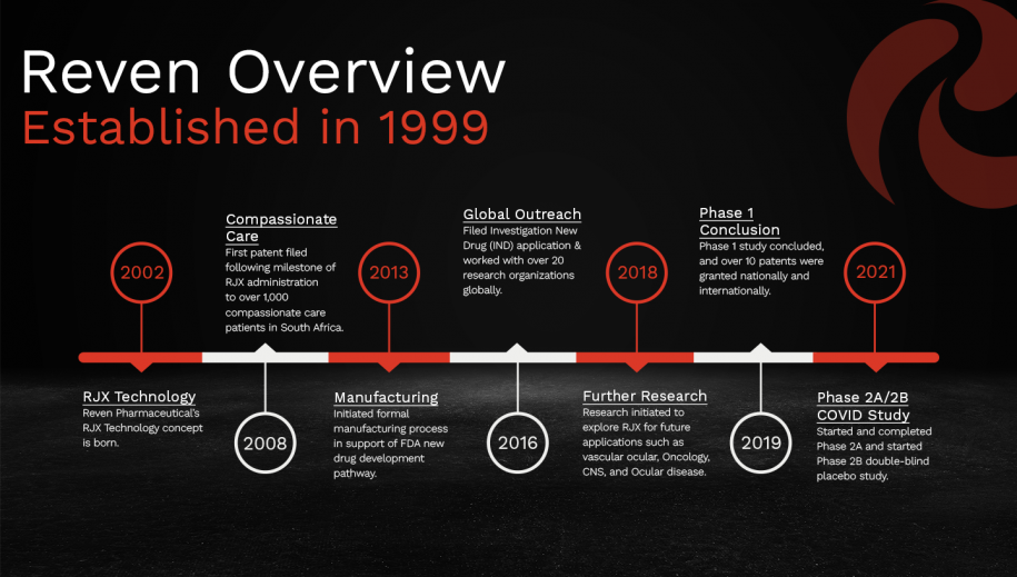 Overview - Reven Pharmaceuticals